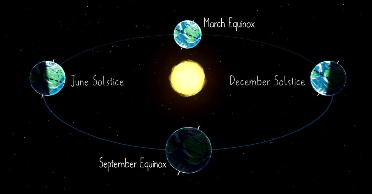 Solsticio de invierno 2022: ¿a qué hora iniciará el día más corto en ...